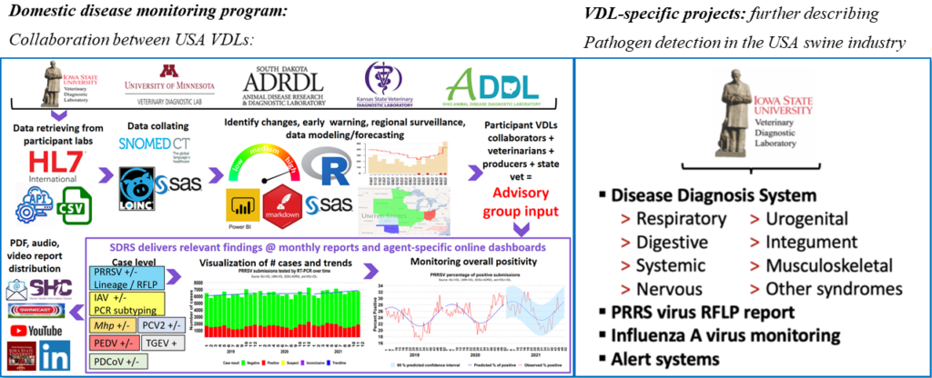Swine Disease Reporting System • Field Epidemiology • Iowa State University