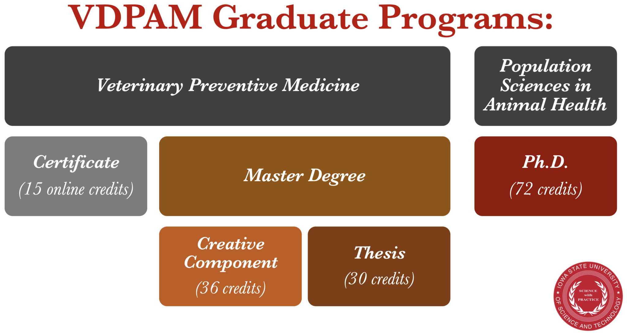 Graduate Education • Field Epidemiology • Iowa State University